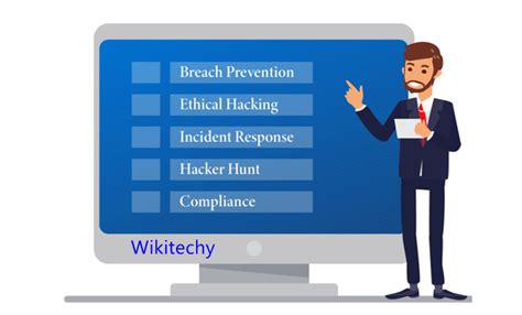 Cyber Security Roles And Responsibilities Role Of Cyber Security