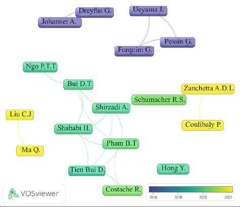 Figure 3 From Flash Flood Forecasting Using Machine Learning Models A Scientometric Analysis