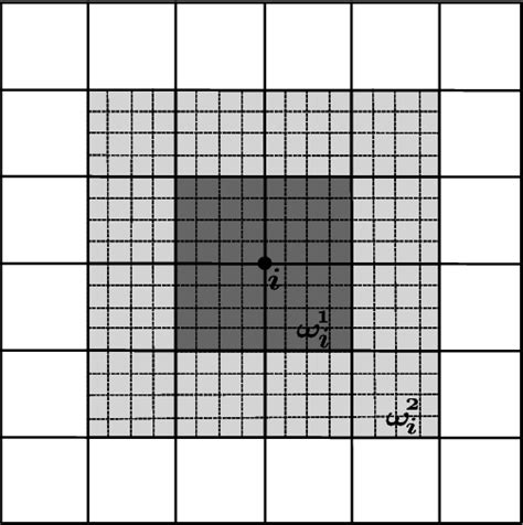 example of a 1 layer patch ω 1 i and 2 layer patch ω 2 i around node i