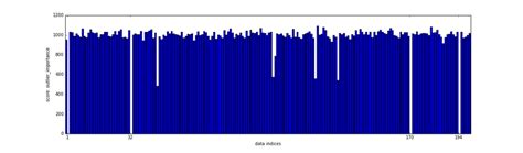 Outliers Detection Algorithm The Dataset Has Been Corrupted By 4 Download Scientific Diagram