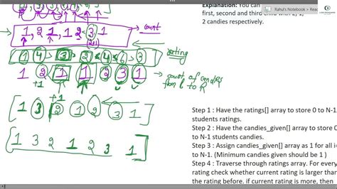 135 Candy Leetcode Hard Problem Explained 💥 Dsa Sheet Potd 4th