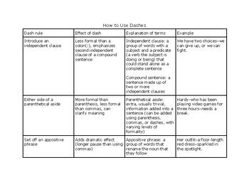 How To Use Dashes By Renae White TPT