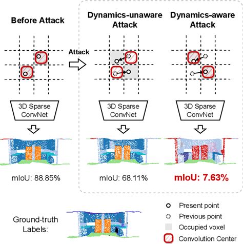 Figure 1 From Dynamics Aware Adversarial Attack Of Adaptive Neural Networks Semantic Scholar