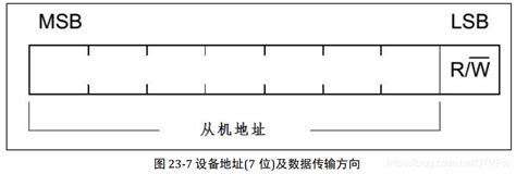 i2c基本读写过程 i2c读写 csdn博客