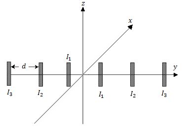 A Linear Antenna Array Which Has The Array Elements Placed On The Axis Download Scientific