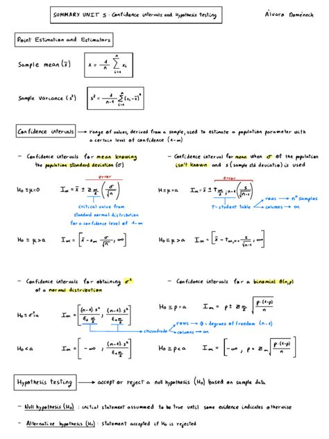 Summary Confidence Intervals And Hypothesis Testing Pdf P Value Confidence Interval