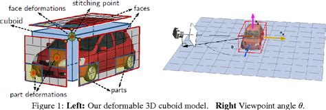 Figure 1 From 3d Object Detection And Viewpoint Estimation With A Deformable 3d Cuboid Model
