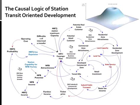 Agent Based Pedestrian Modeling For Evaluation Mrt Jakarta Underground Station Design Pptx