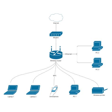 Wireless Network Diagram Example