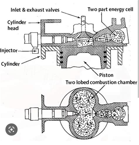 Most Efficient Engine