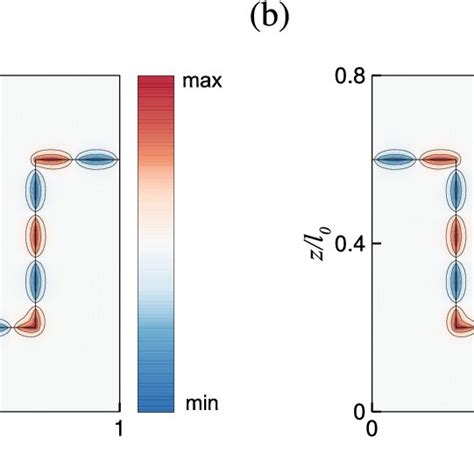 Surface Wave Propagation At The Interface Between Vacuum And The Download Scientific Diagram
