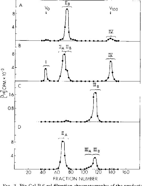 Figure 3 From The Synthesis Of Complex Type Oligosaccharides Semantic Scholar