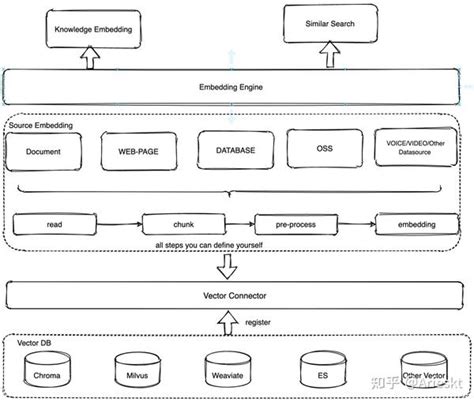 Db Gpt知识库介绍 知乎 Db Gpt知识库介绍 知乎