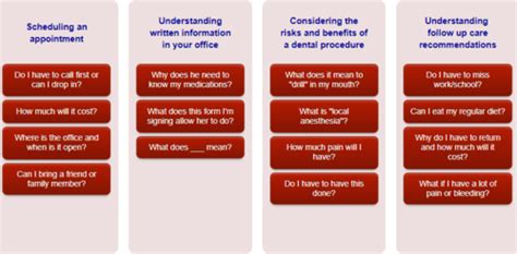 Culturally Sensitive Communication Flashcards Quizlet