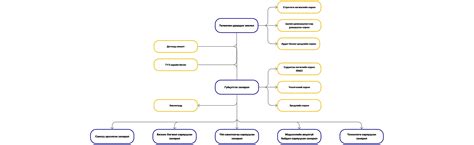 Байгууллагын бүтэц хамт олон