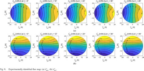 Figure 1 From Identification Of Ipmsm Flux Linkage Map For High
