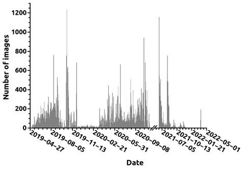 Enhanced Automatic Wildfire Detection System Using Big Data And