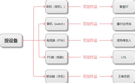 游戏策划须知之一 Gameres游资网