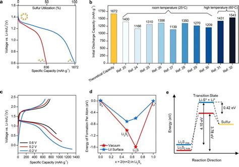 Developing Batteries With 10 Times The Energy Storage Tech Xplore