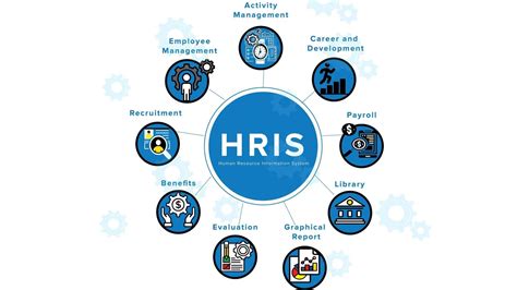 How The Best Hris Software In 2024 Is Helping Overcome Challenges
