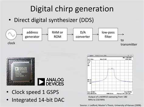 Ppt Effects Estimation And Compensation Of Frequency Sweep Nonlinearity In Fmcw Ranging