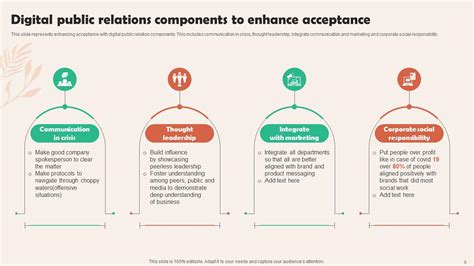 Digital Public Relation Powerpoint Ppt Template Bundles Ppt Example