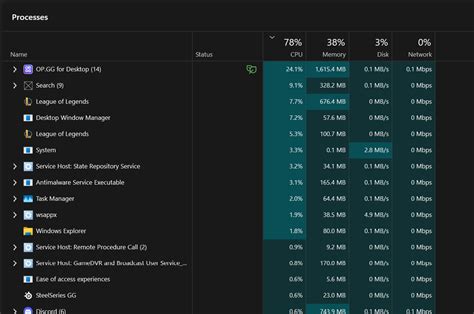Task Manager Cpu Usage Discrepancy Microsoft Qanda