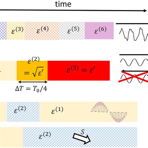 Illustrations Of The Polarization Conversion Effect A Schematic Of