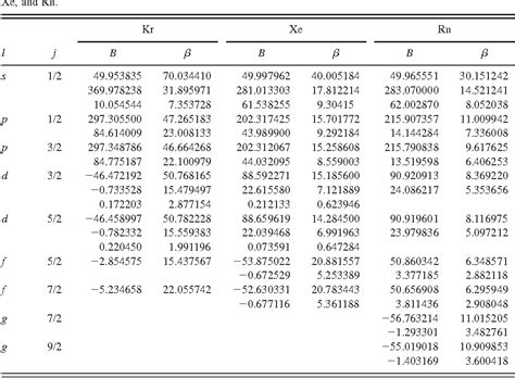 Hartreefock Method Semantic Scholar