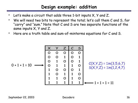 Ppt Review Additional Boolean Operations Powerpoint Presentation