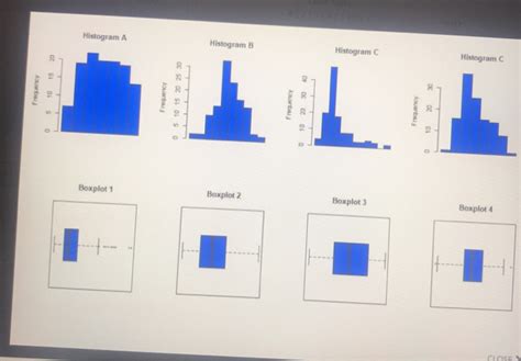 Solved Boxplot Histogram A Chegg Com