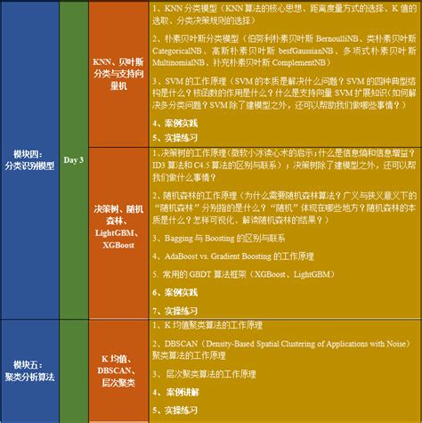 Python 数据挖掘与机器学习 知乎