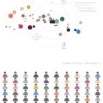Circular Bubble Chart Data Viz Project