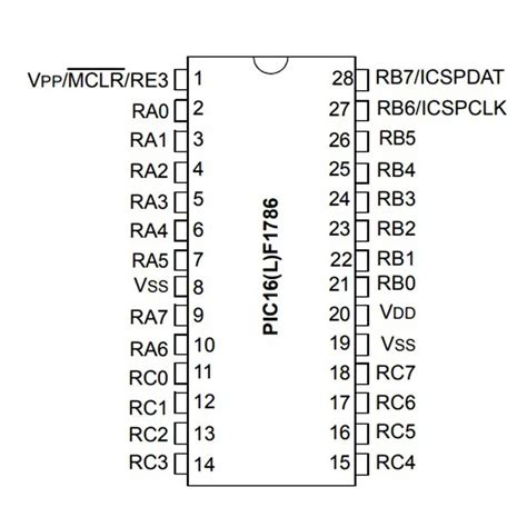 PIC16F1786 I SS 8 Bit 14KB 32Mhz SSOP28 Mikrodenetleyici Uygun Fiyatıyla Satın Al Direnc net
