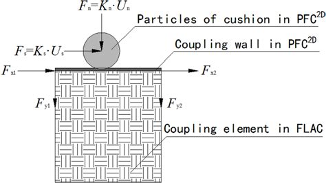 Coupling Calculation Diagram Download Scientific Diagram