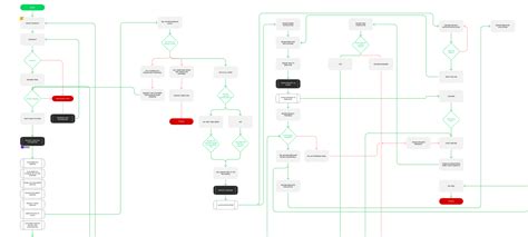 Minimum Viable Product In Agile Development Clean Commit