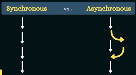 Optimizing Data Integrity With Mysql Normalization Essential Techniques And Examples By