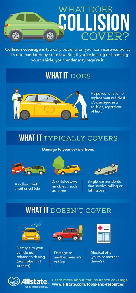 Comprehensive And Collision Coverage Mighty Car Insurance