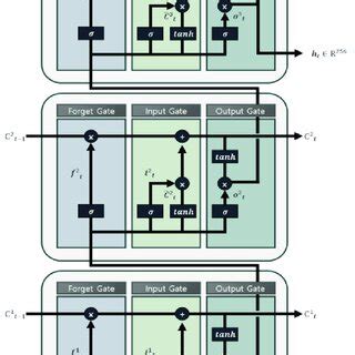 Algorithm Construction Diagram Algorithm Construction Diagram Download Scientific Diagram