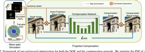 Figure 2 From Extended Depth Of Field Projector Using Learned Diffractive Optics Semantic Scholar