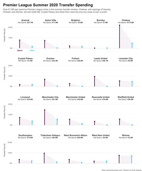 Proportion Plots In Tableau The Flerlage Twins Analytics Data Visualization And Tableau