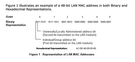 Virtualization What Range Of Mac Addresses Can I Safely Use For My Virtual Machines Server