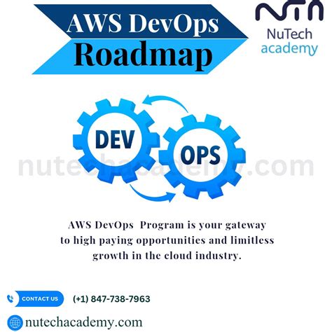 Unlock Your Devops Potential With Our 6 Step Roadmap Master Programming Fundamentals Grasp