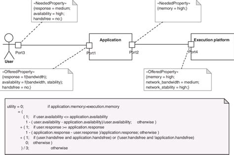 A Context Aware Application And Its Utility Function Download