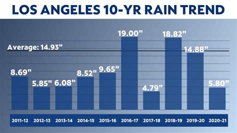 Will The Recent Rain End The Drought And Fire Season