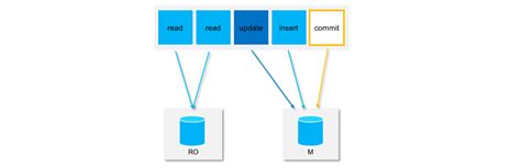 Tdsql C Mysql 版 数据库代理的优势 腾讯云