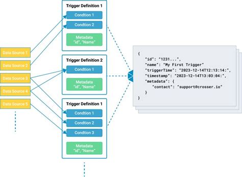 Lowcode Intelligentautomation Simplifiedbycrosser Dataengineering