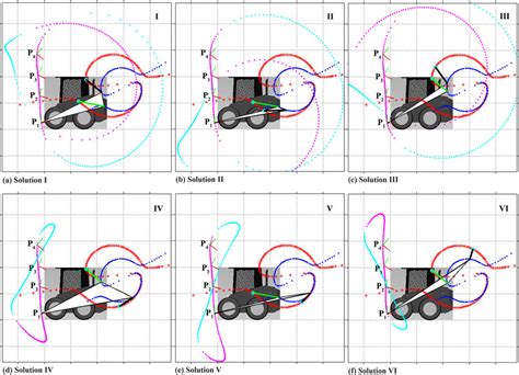 Solutions Visualization Download Scientific Diagram