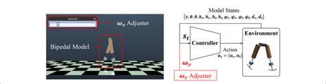FIGURE Bipedal Model Control In A Simulation Environment And The Basic Download Scientific