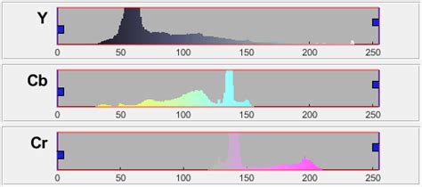 Color Thresholder Threshold Color Image Matlab